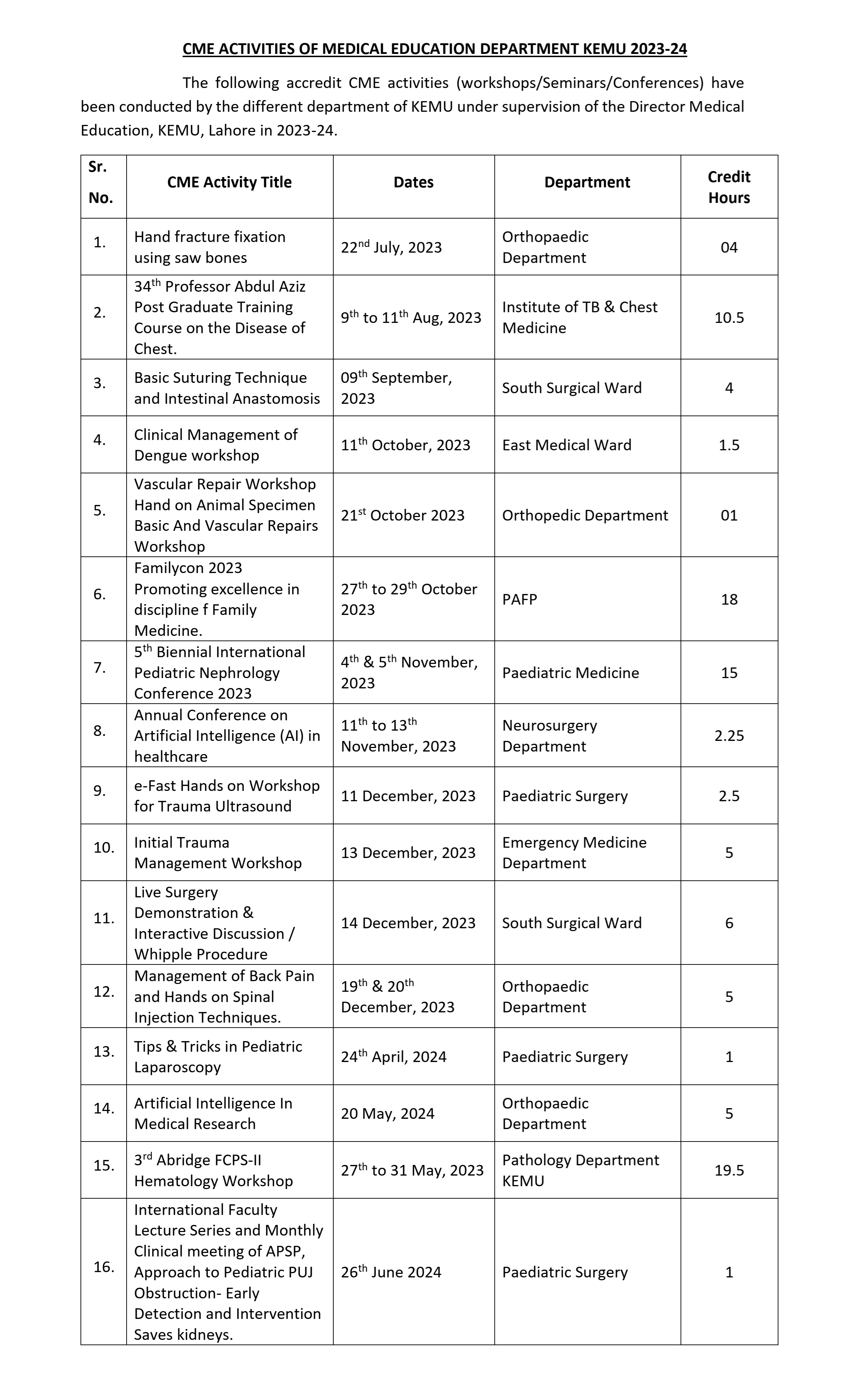 Accredit CME Activities (2023-2024) - King Edward Medical University