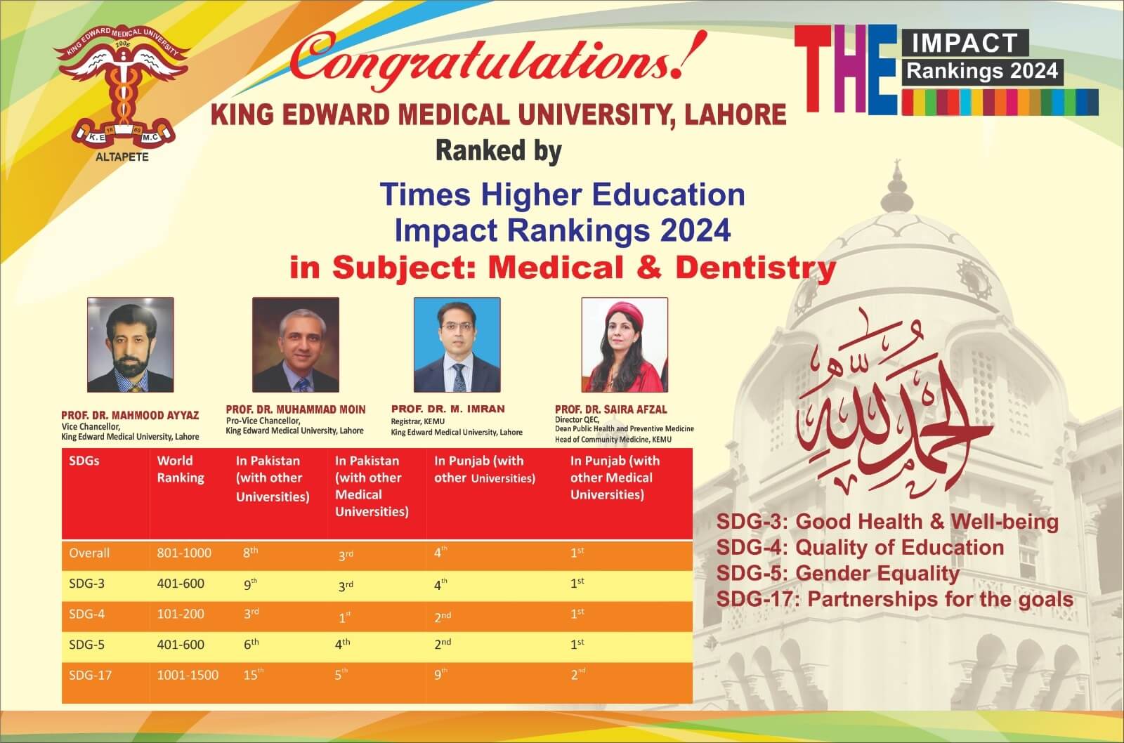 Times Higher Education Impact Ranking 2024 - King Edward Medical University